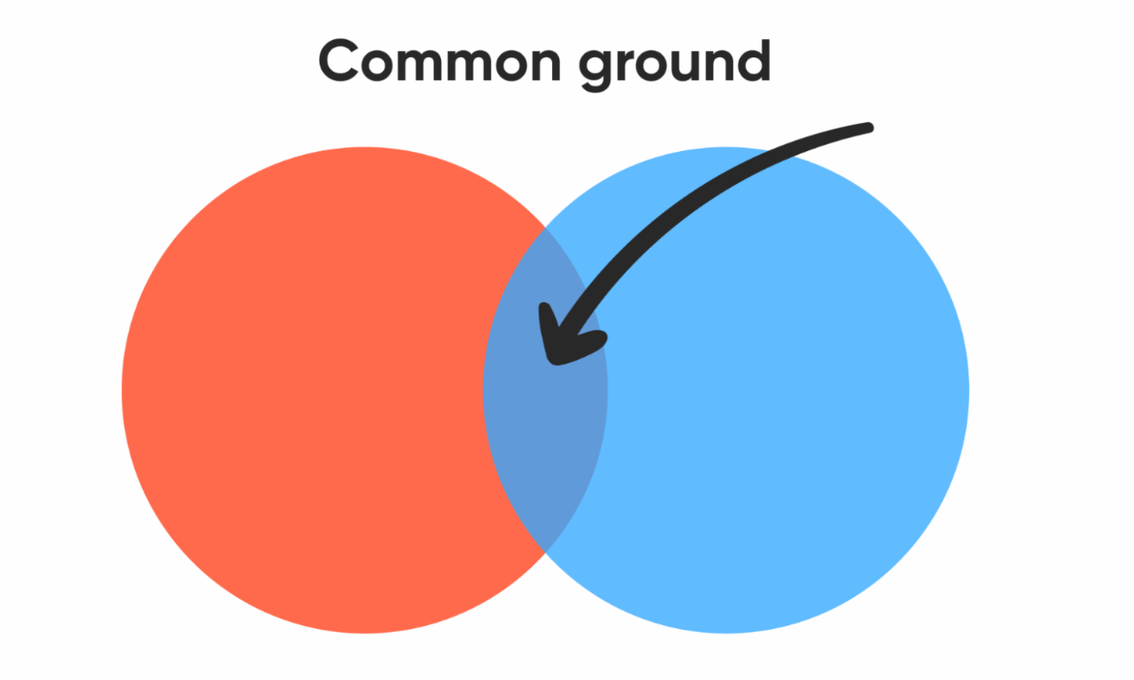 Finding Common Ground in a Time of Division - Cedars Unitarian ...